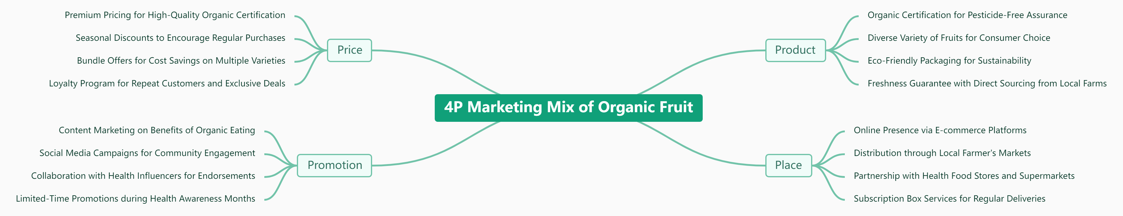 Free Mind Map Template: 4P Marketing Mix of Organic Fruit