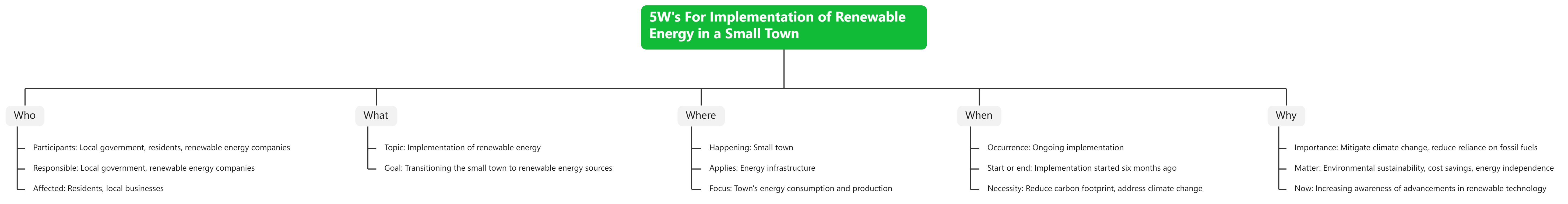 Free Mind Map Template: 5W's For Implementation of Renewable Energy in ...