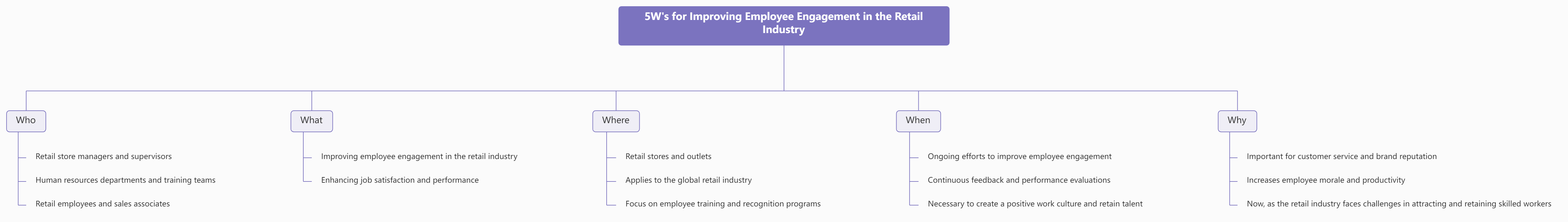 Free Mind Map Template: 5W's for Improving Employee Engagement in the ...