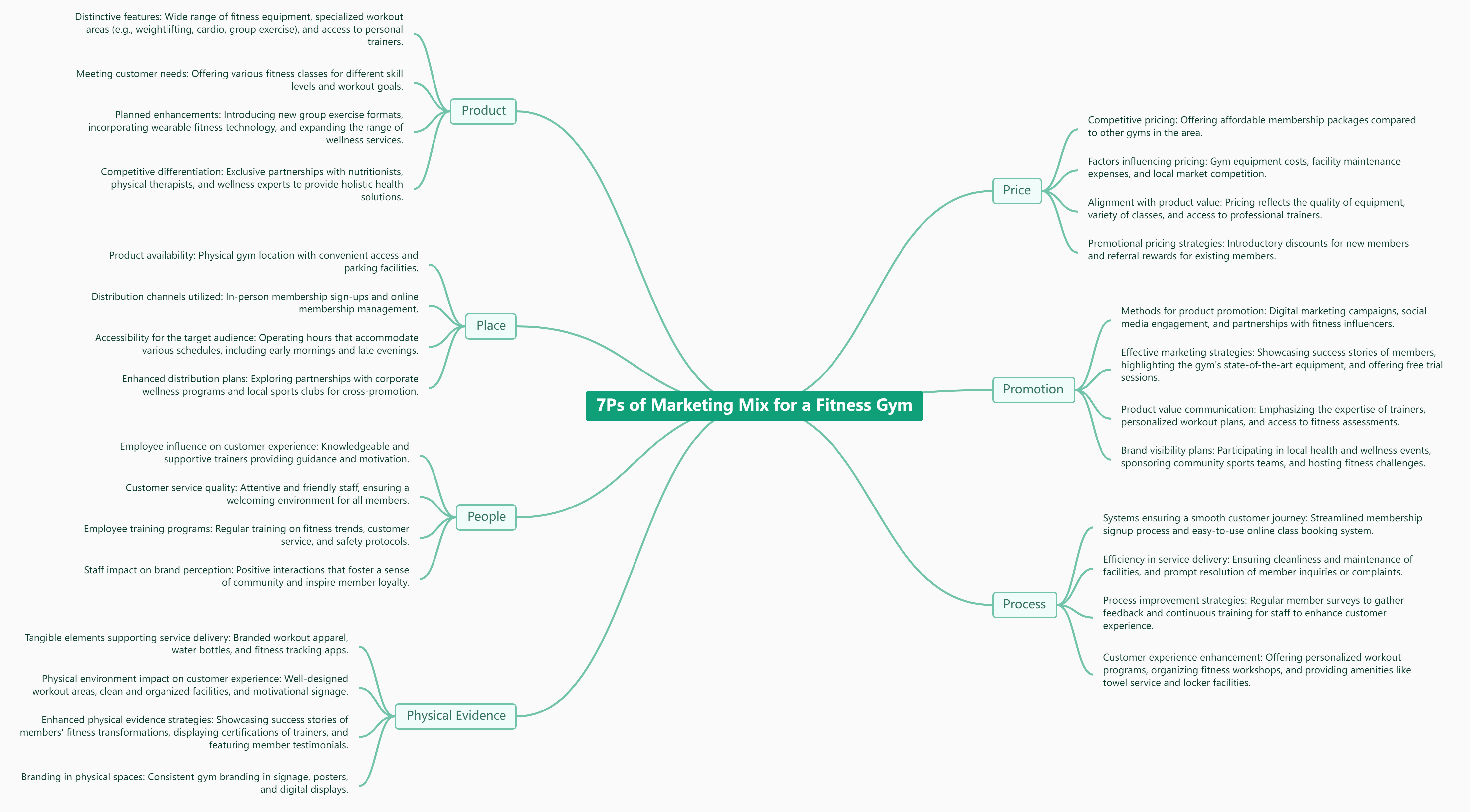 Free Mind Map Template: 7Ps of Marketing Mix for a Fitness Gym