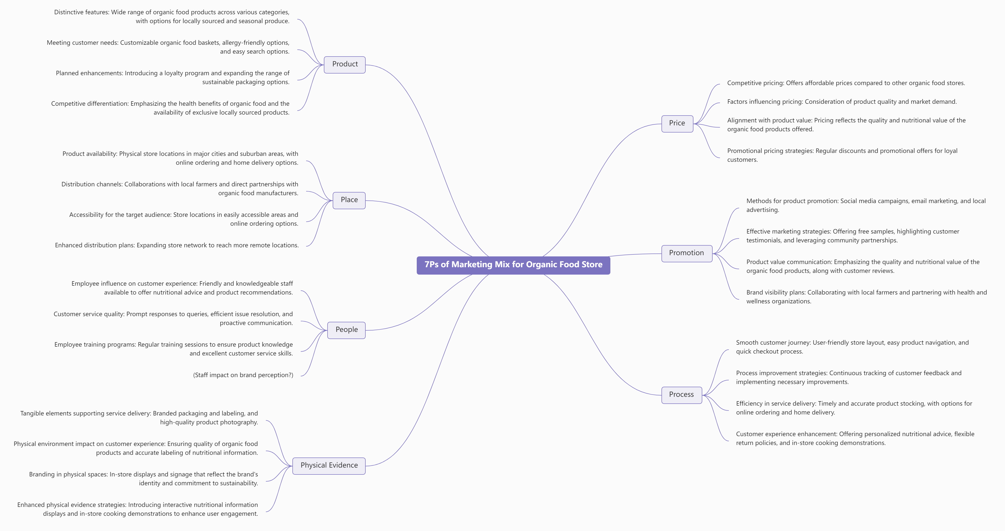 Free Mind Map Template: 7Ps of Marketing Mix for Organic Food Store