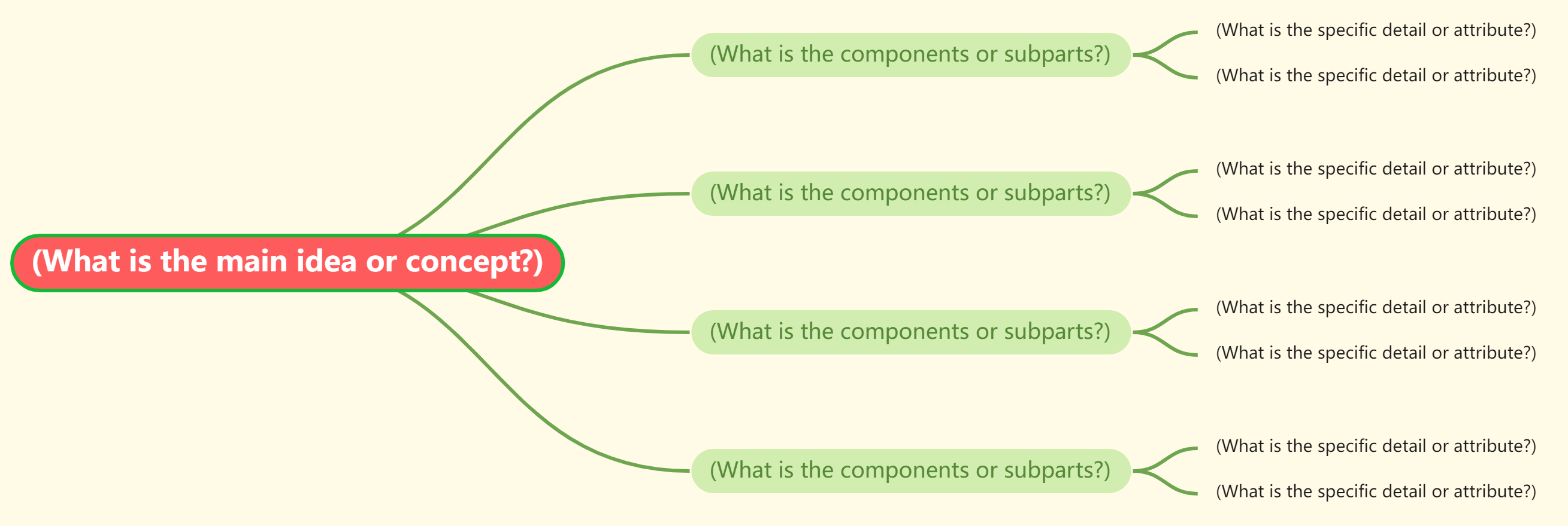 Free Mind Map Template: Brace Map
