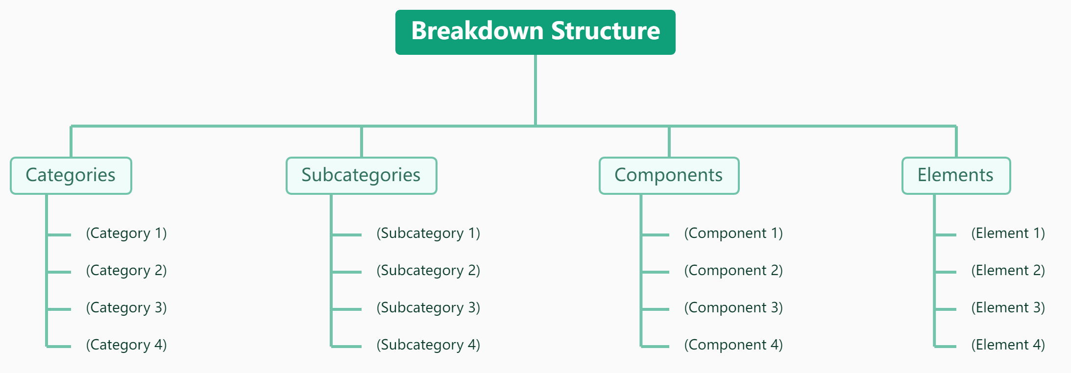 Free Mind Map Template: Breakdown Structure