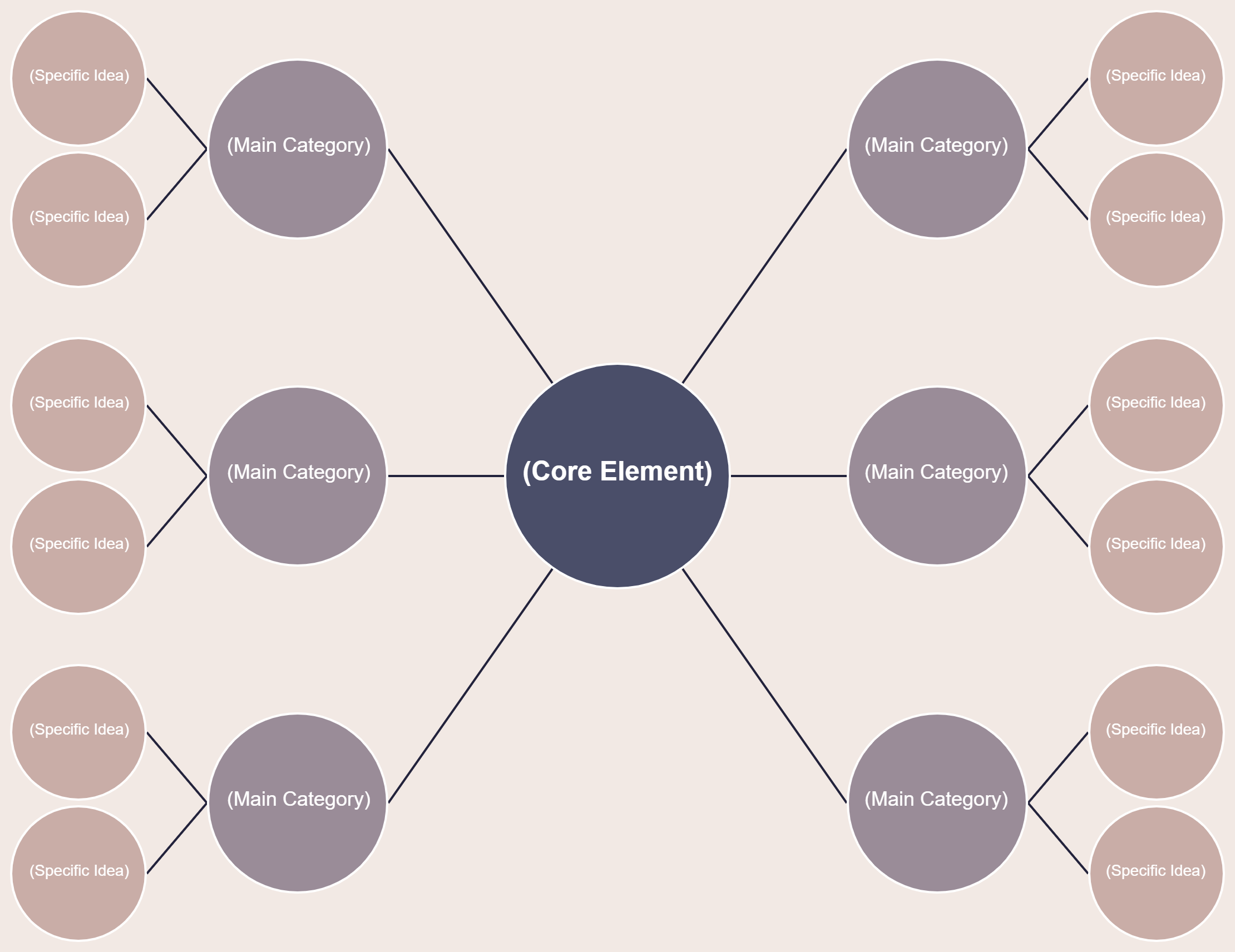 Free Mind Map Template: Bubble Map