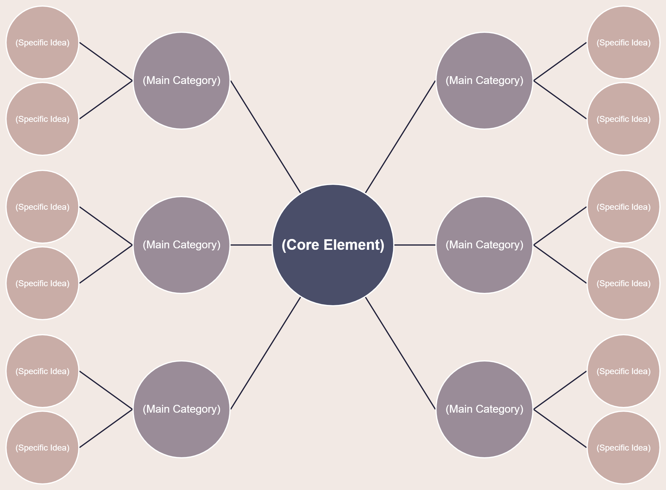 Free Mind Map Template: Bubble Map