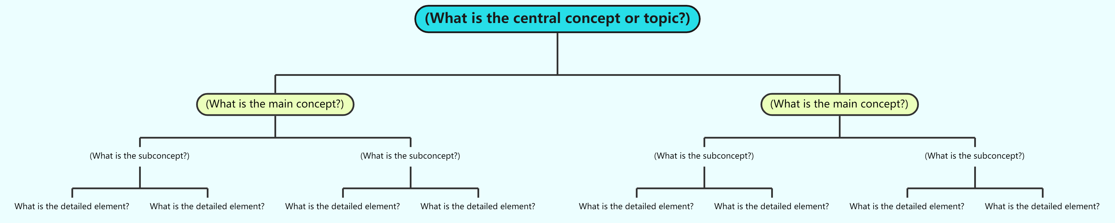 Free Mind Map Template: Concept Map