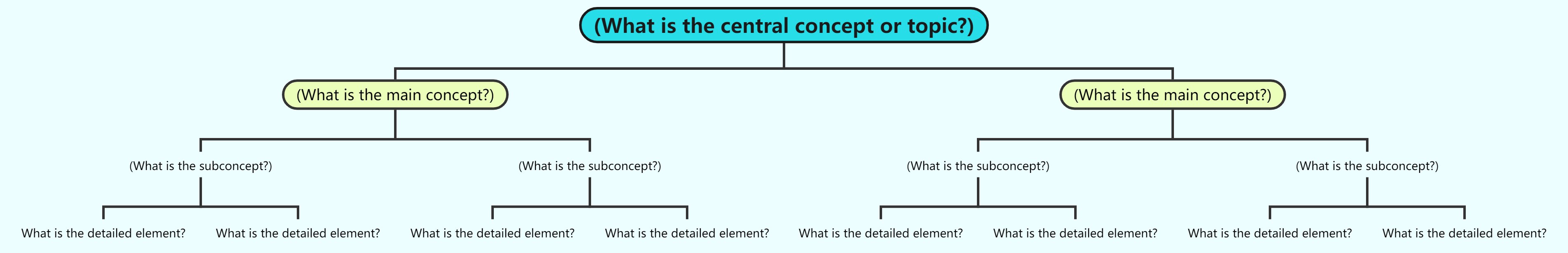 Free Mind Map Template: Concept Map