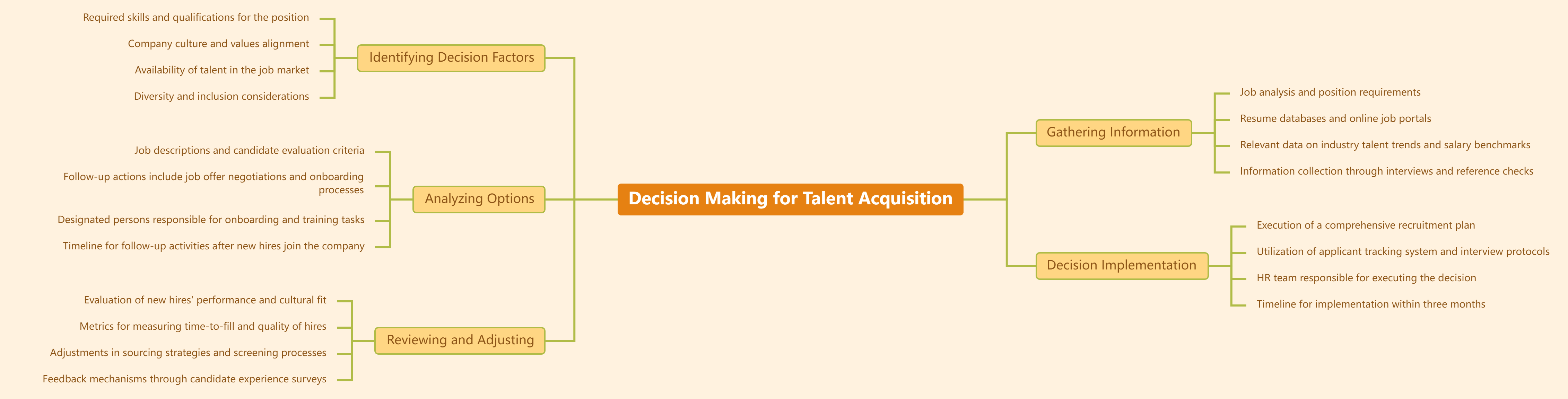 Free Mind Map Template: Decision Making for Talent Acquisition