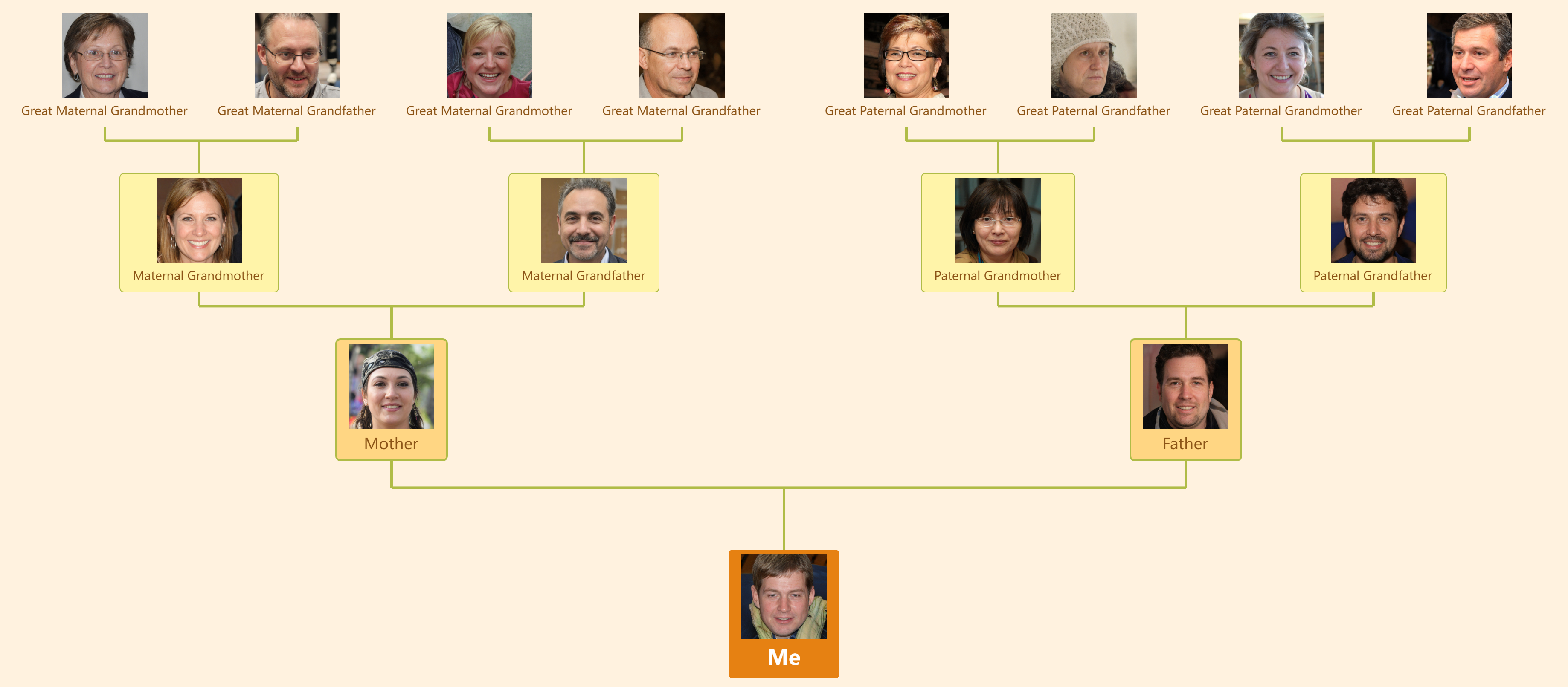 Free Mind Map Template: Family Tree With Photo