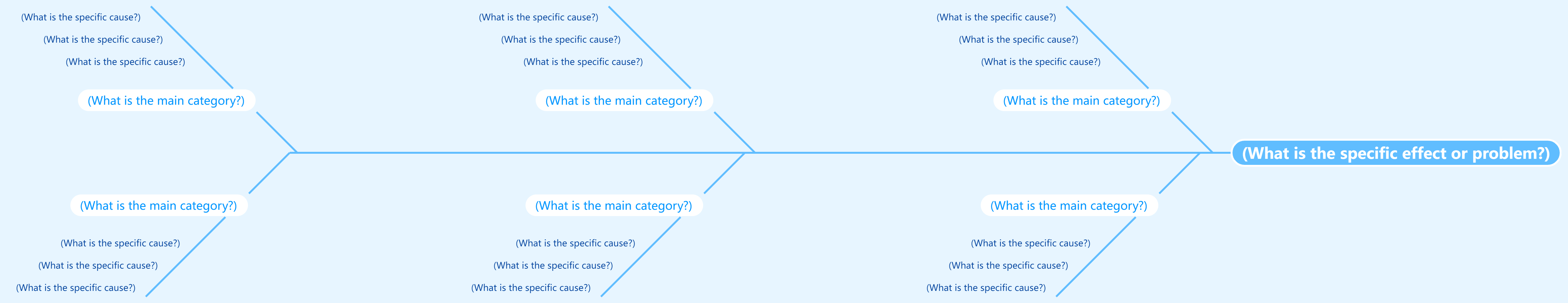 Free Mind Map Template: Fishbone (Ishikawa) Diagram