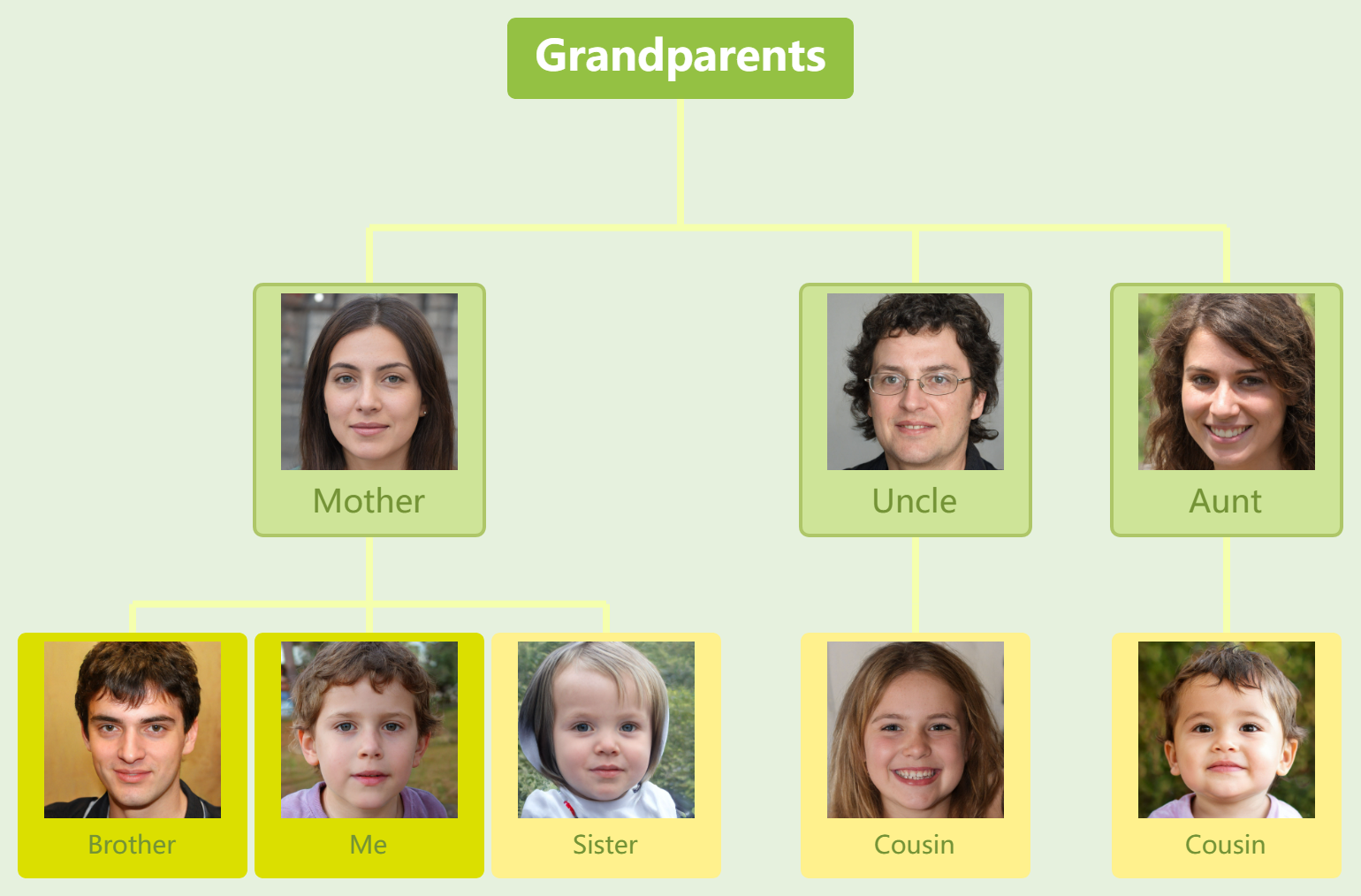 Free Mind Map Template: Maternal Family Tree
