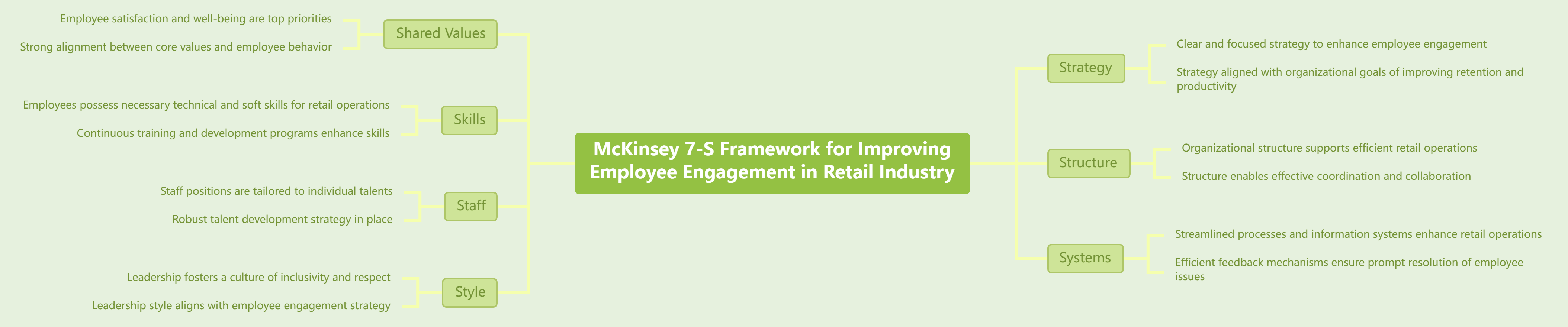 Free Mind Map Template: McKinsey 7-S Framework for Improving Employee ...