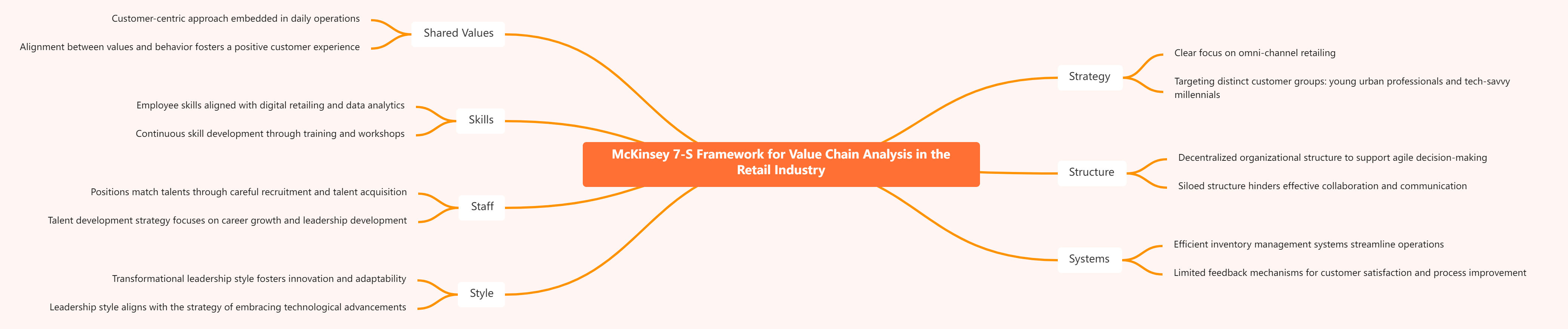 Free Mind Map Template: McKinsey 7-S Framework for Value Chain Analysis ...