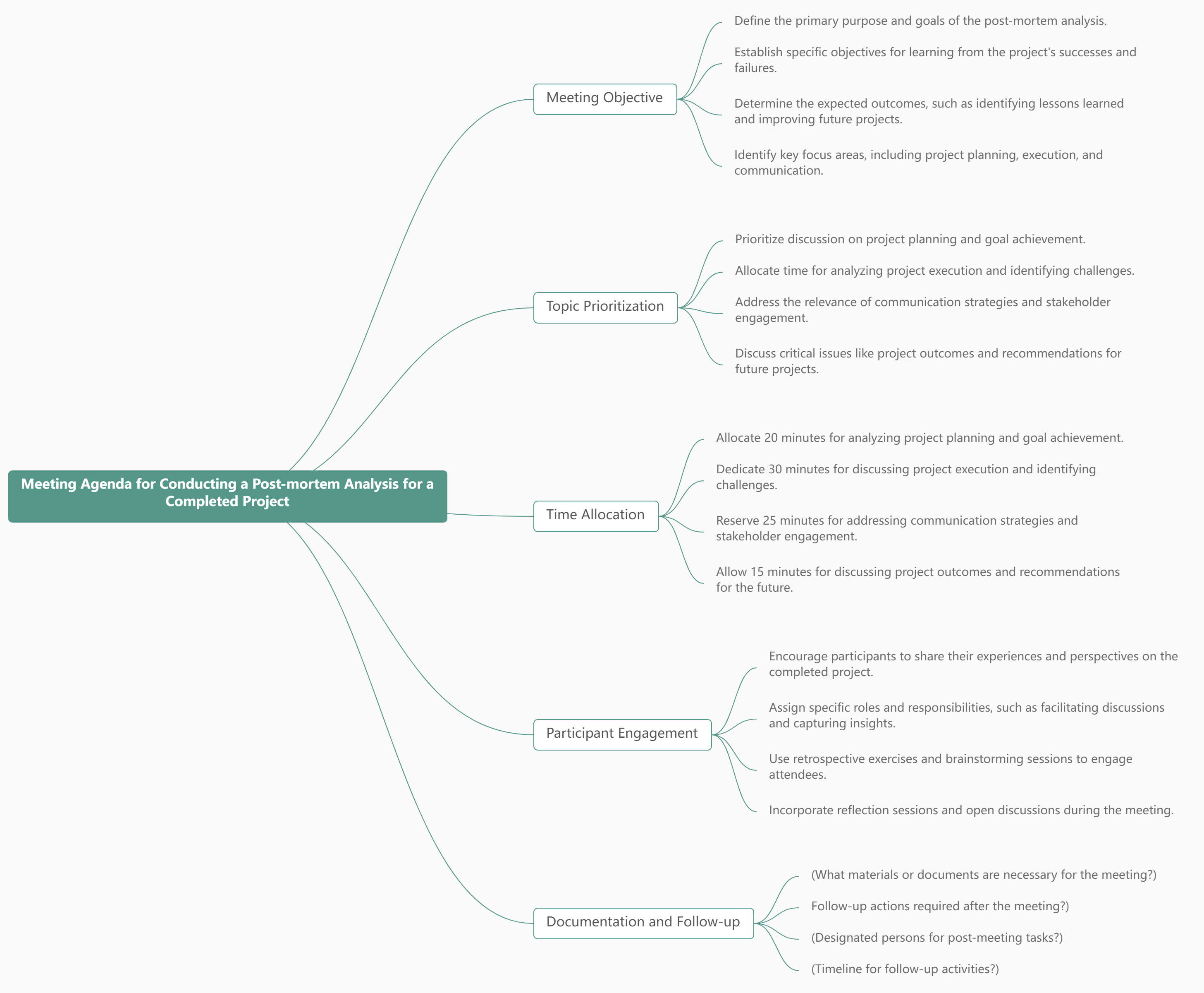 Free Mind Map Template: Meeting Agenda for Conducting a Post-mortem ...