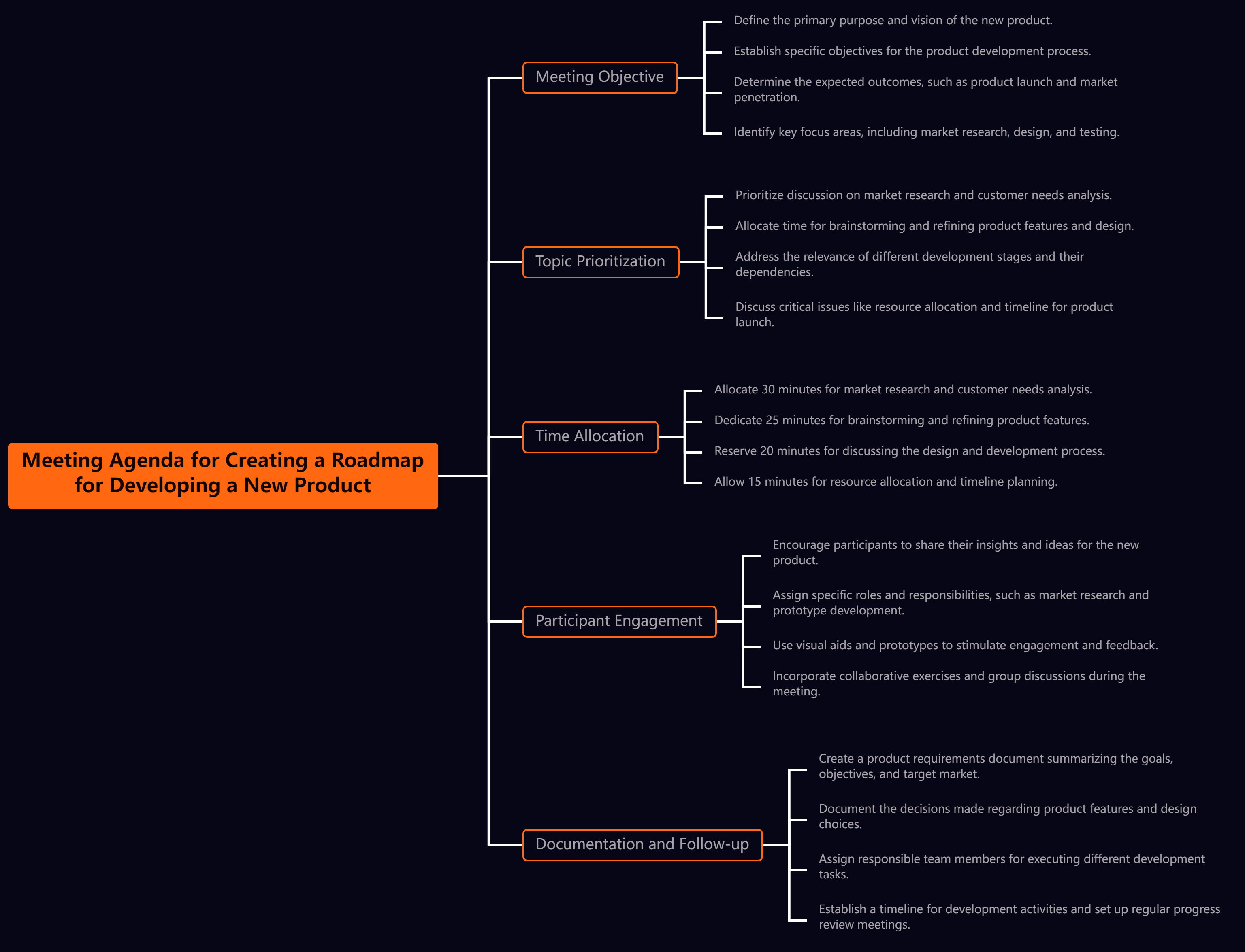 Free Mind Map Template: Meeting Agenda for Creating a Roadmap for ...