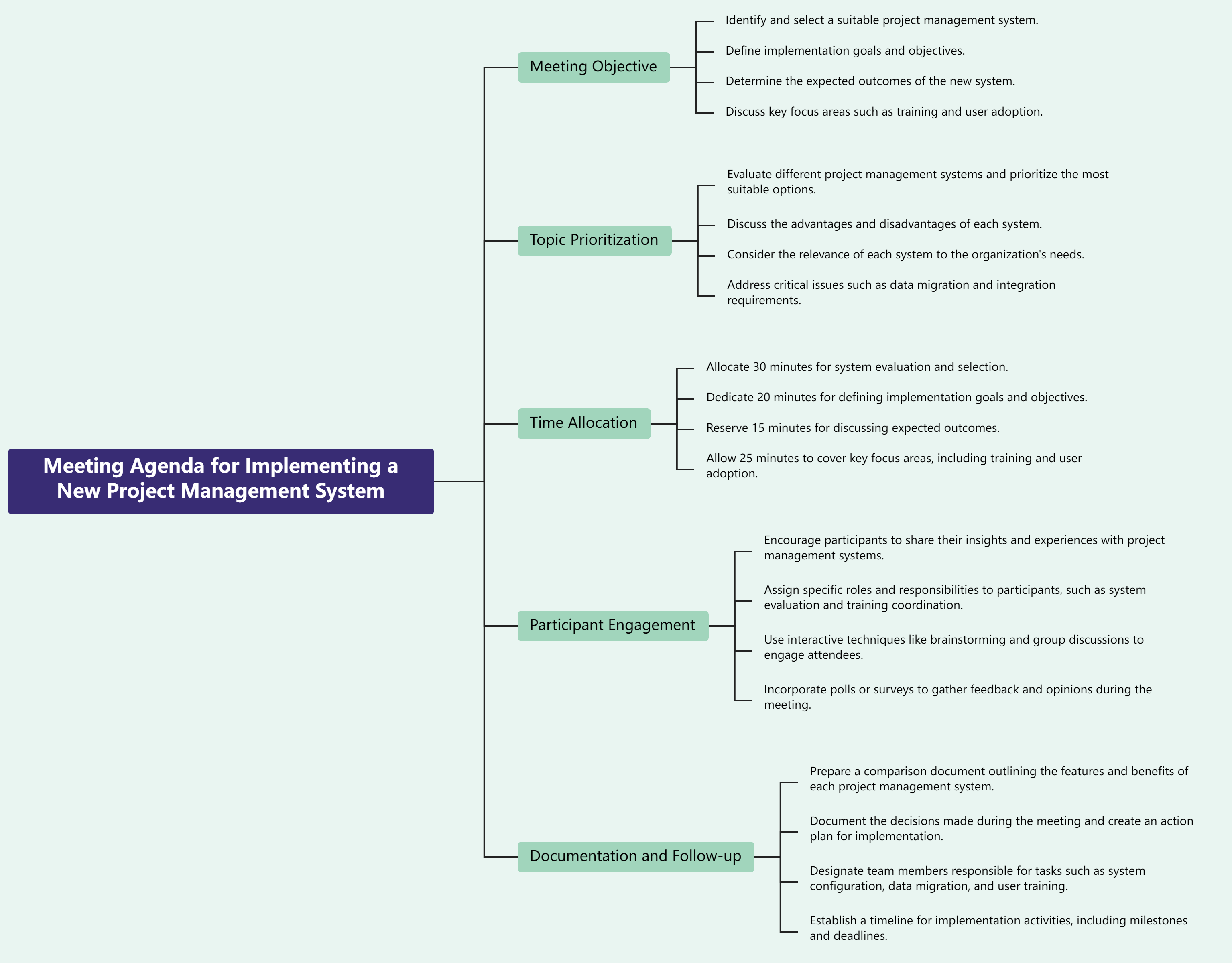 Free Mind Map Template: Meeting Agenda for Implementing a New Project ...