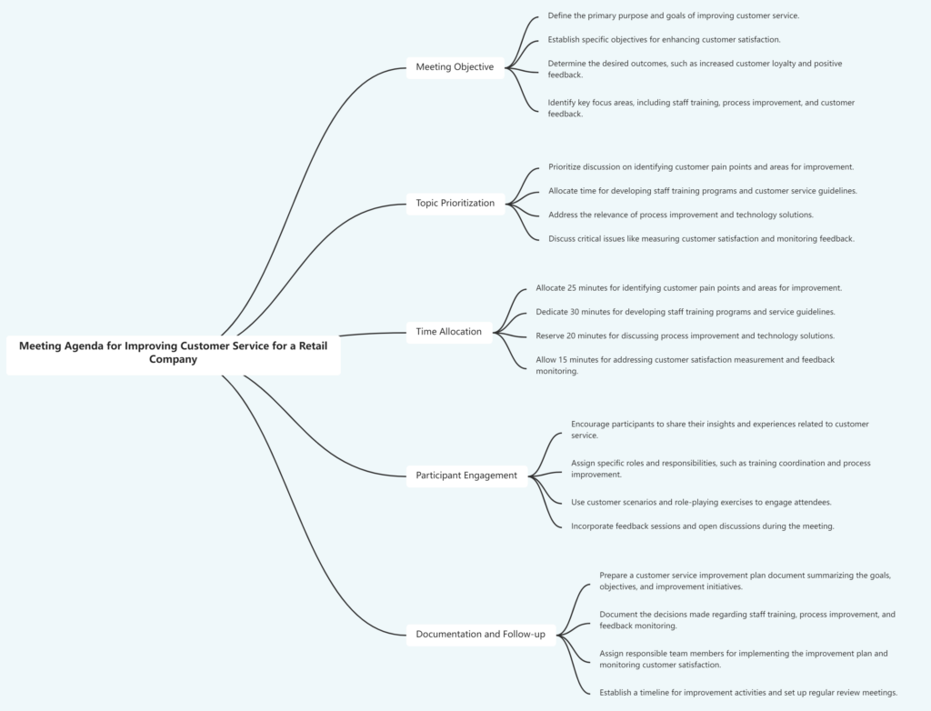 Free Mind Map Template: Meeting Agenda for Improving Customer Service ...