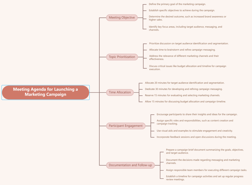 Free Mind Map Template: Meeting Agenda for Launching a Marketing Campaign