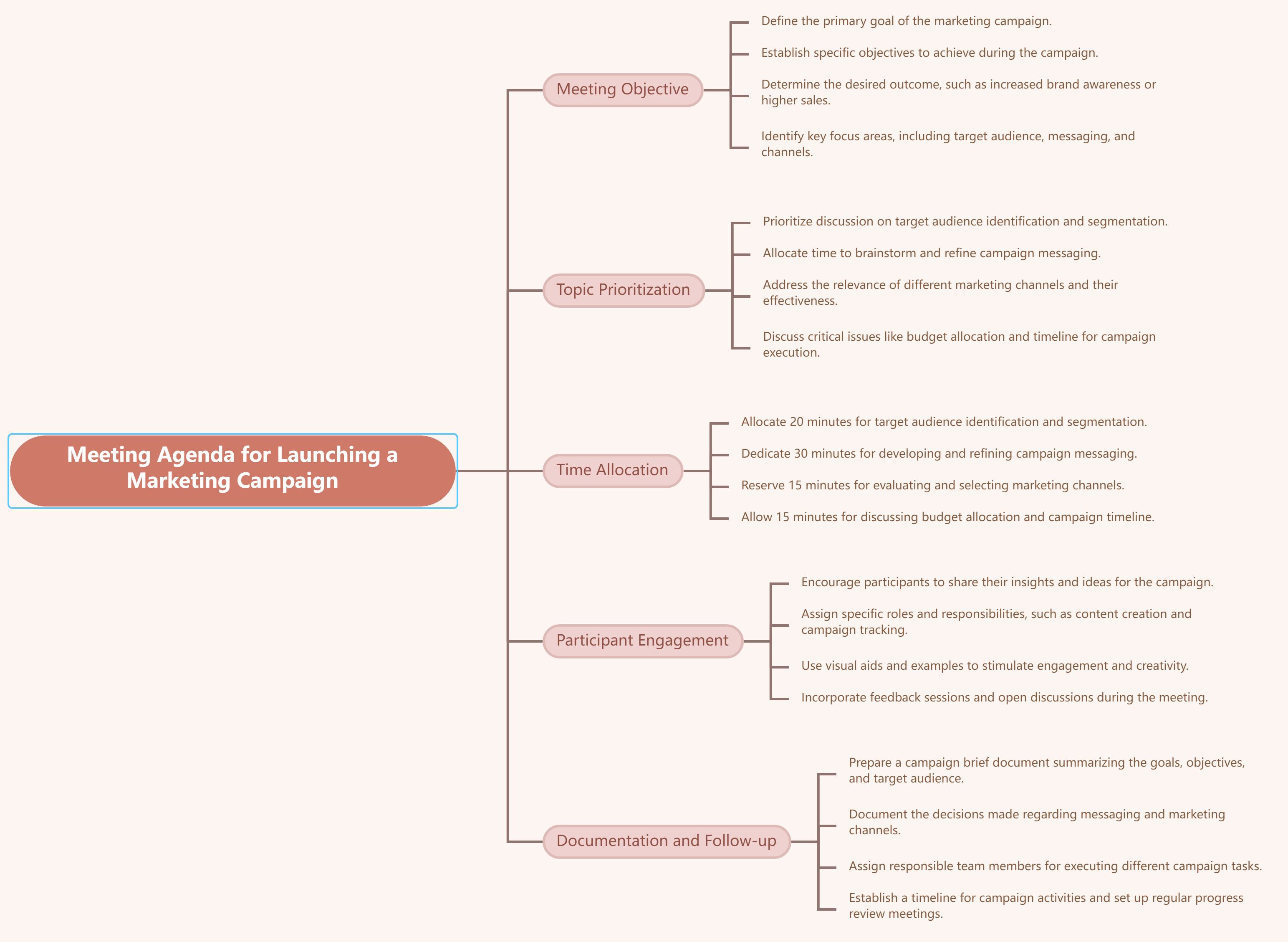 Free Mind Map Template: Meeting Agenda for Launching a Marketing Campaign