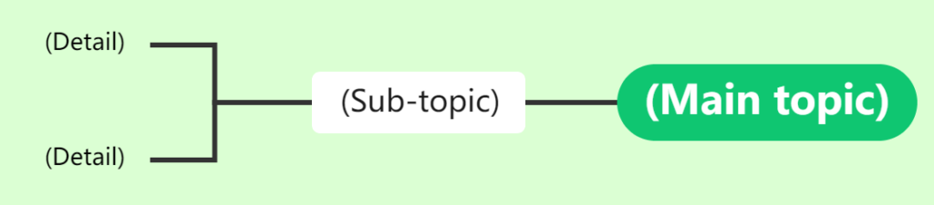 Free Mind Map Template: Mind Map