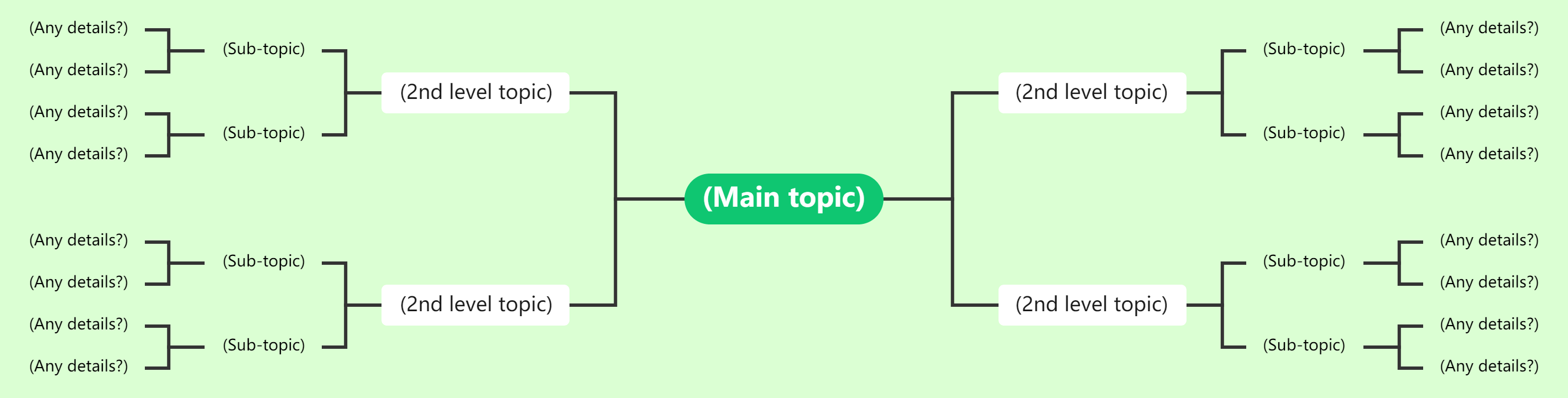Free Mind Map Template: Mind Map
