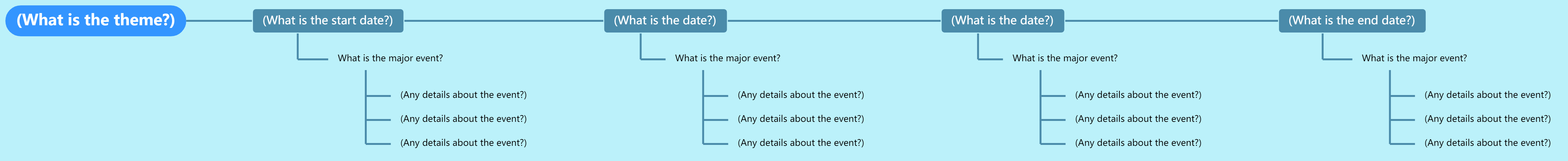 Free Mind Map Template: Timeline