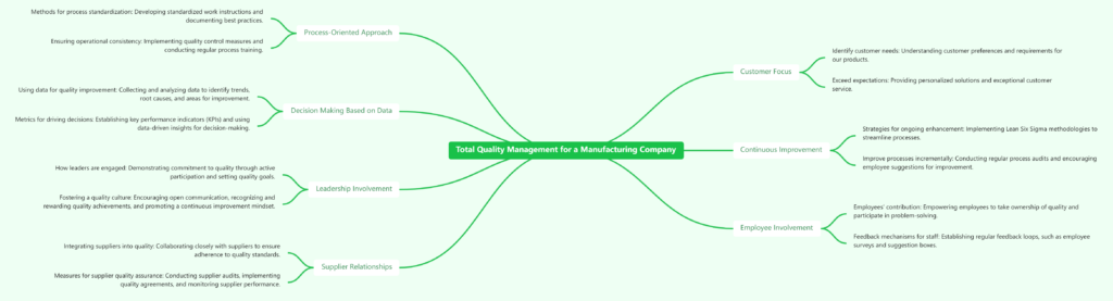 Free Mind Map Template: Total Quality Management for a Manufacturing ...