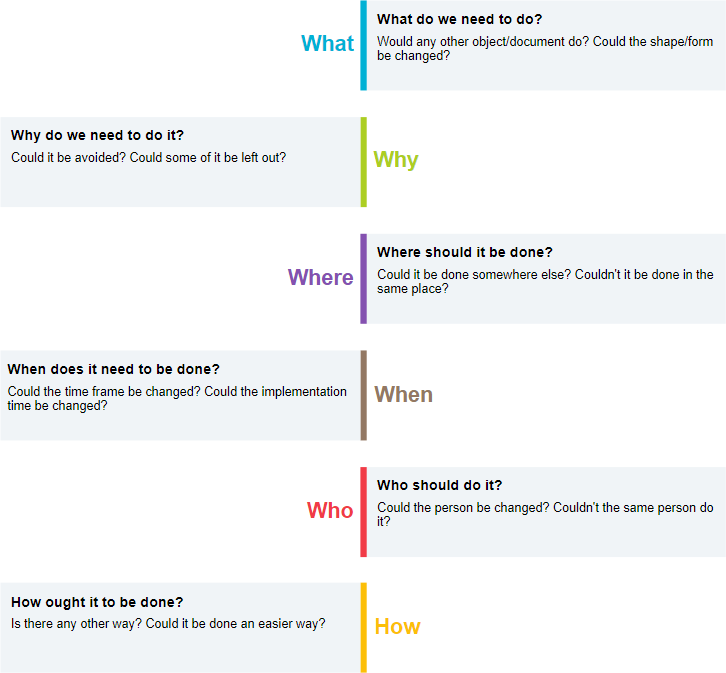 How To Research A Topic With 5W1H Questioning Technique How To Research A Topic With 5W1H Questioning Technique