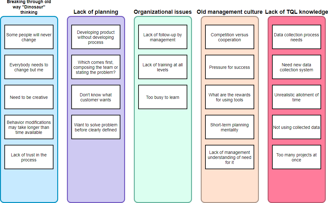 What Is Affinity Diagram What Is Affinity Diagram