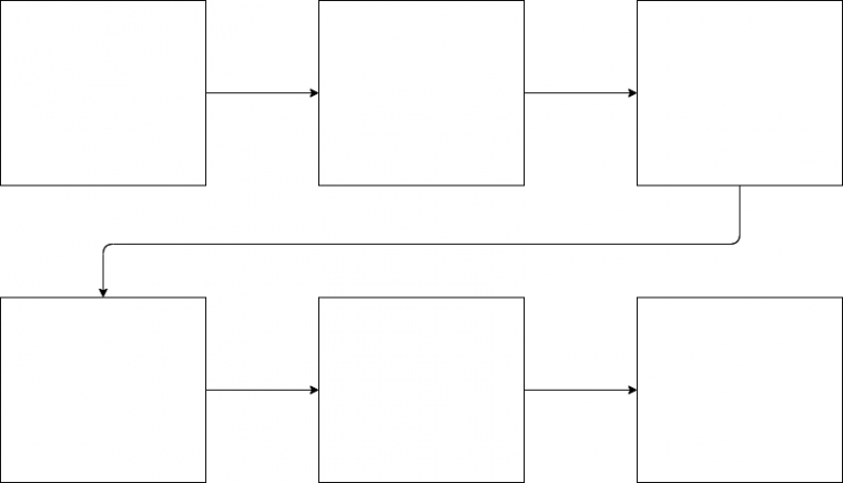 Thinking Skill: What is a Flow Map?