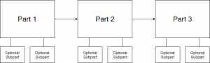 Thinking Skill: What is a Flow Map?
