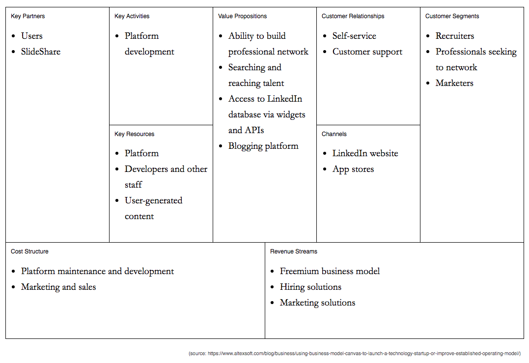Business Model Canvas vs Value Proposition Canvas vs Product Canvas