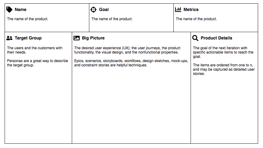 Business Model Canvas vs Value Proposition Canvas vs Product Canvas