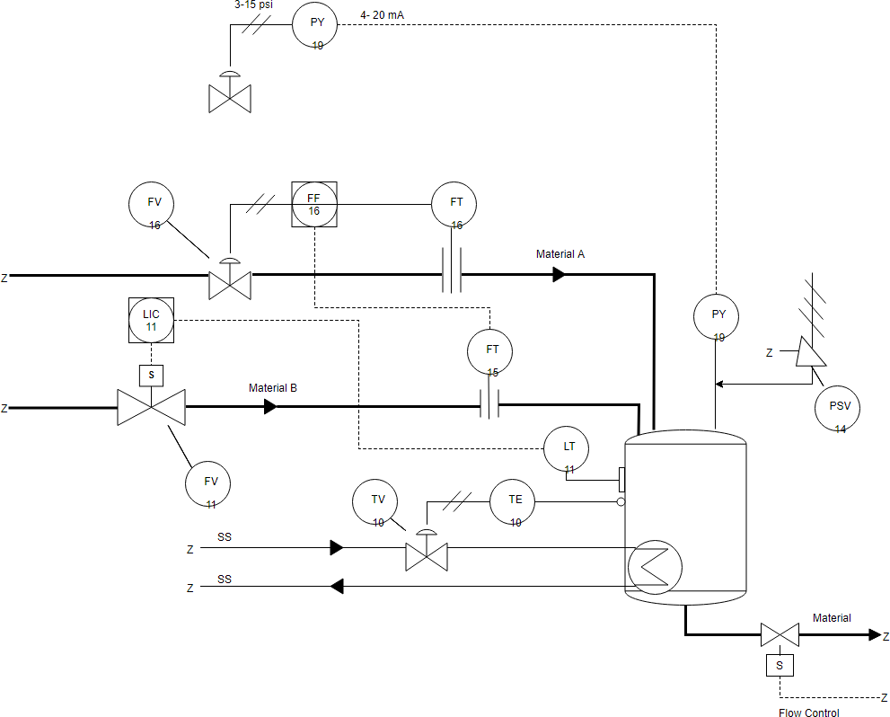 Piping and Instrumentation Diagram Guide for Process Engineering