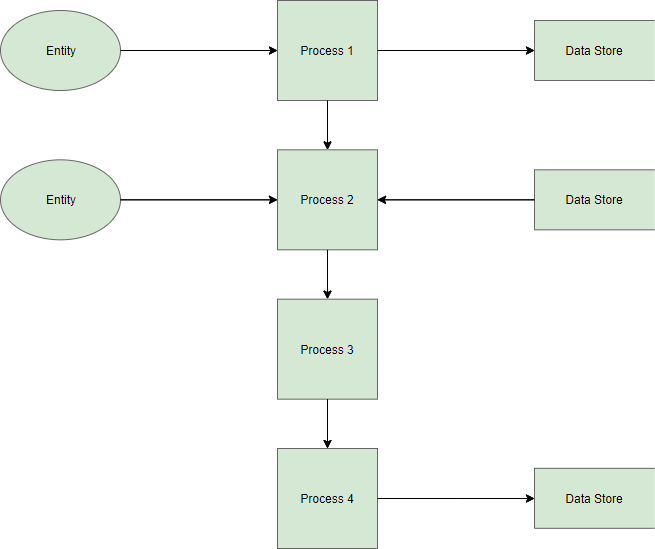Basic Flowchart Symbols And Meaning Process Flowchart 46 OFF Basic Flowchart Symbols And Meaning Process Flowchart 46 OFF