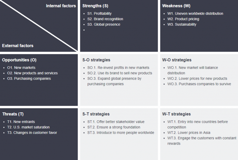 TOWS Analysis: A Comprehensive Guide