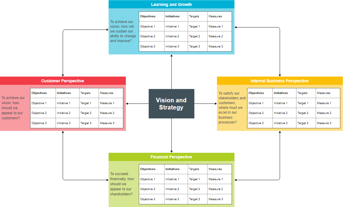 Components Of Balanced Scorecard Components Of Balanced Scorecard