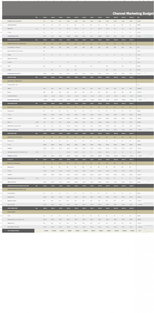 Channel Marketing Budget Excel Template