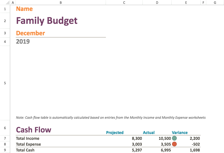 Family Budget Excel Template
