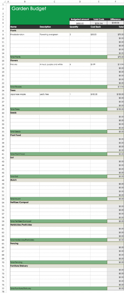 Lawn And Garden Budget Excel Template